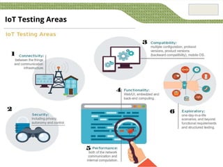 Internet of Things and Quality Assurance | PPT