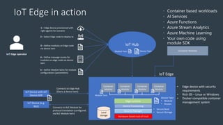Internet of things at the Edge with Azure IoT Edge by sonujose | PPTX