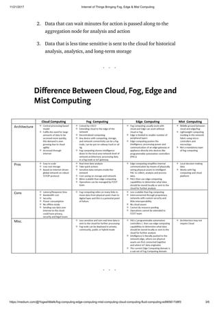 Internet of things bringing fog, edge & mist computing by Yogesh Malik ...