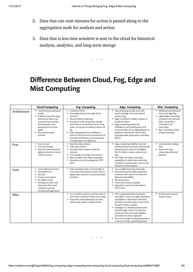 Internet of things bringing fog, edge & mist computing by Yogesh Malik ...