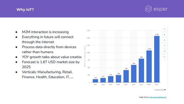 Internet of Things - Esper | PPT