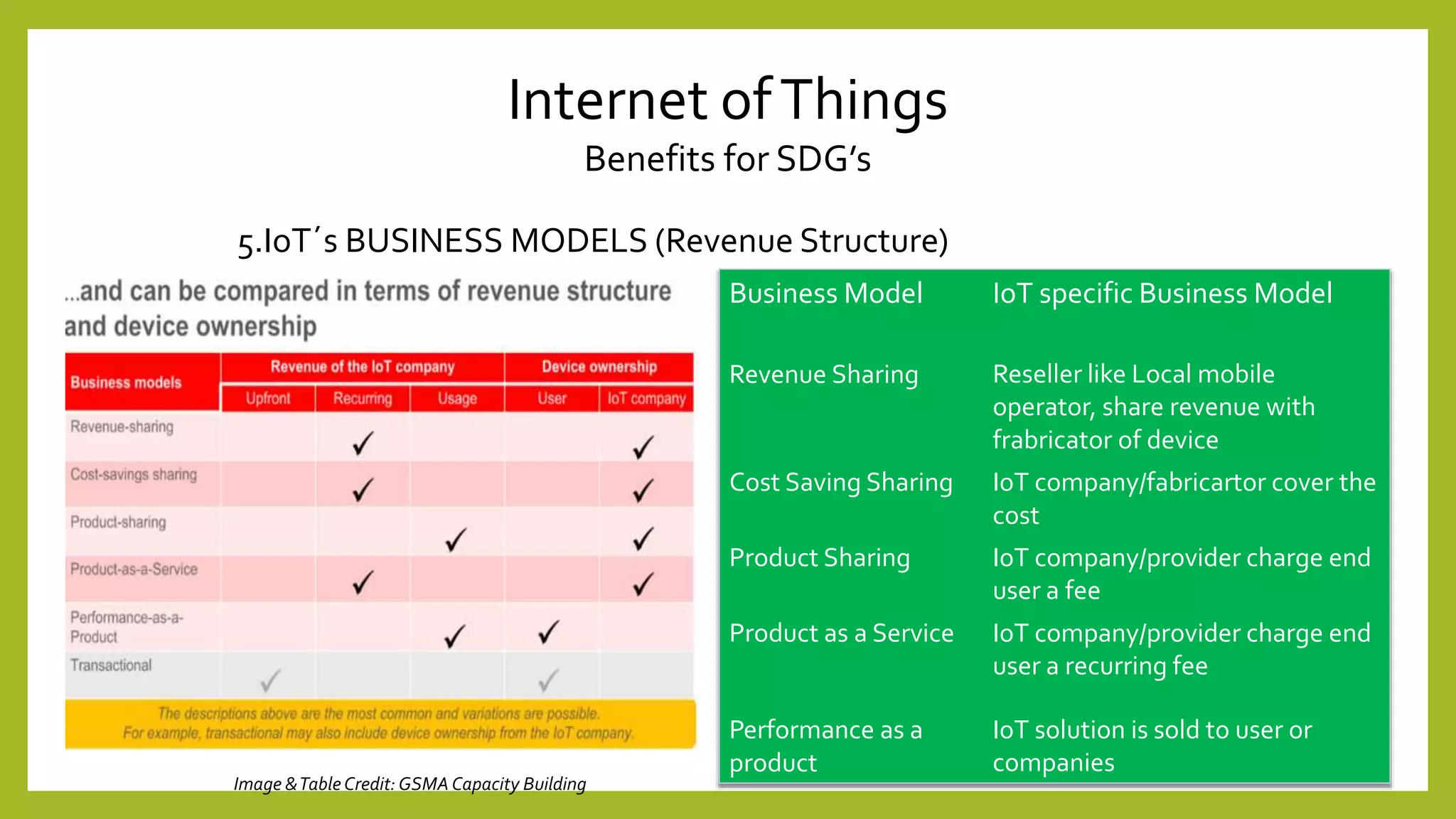 Internet of things Benefits for SDG´s | PPT