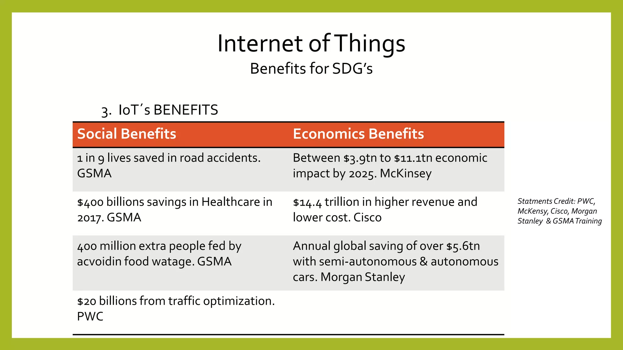 Internet of things Benefits for SDG´s | PPT