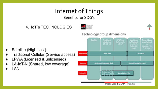 Internet of things Benefits for SDG´s | PPT