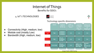 Internet of things Benefits for SDG´s | PPT