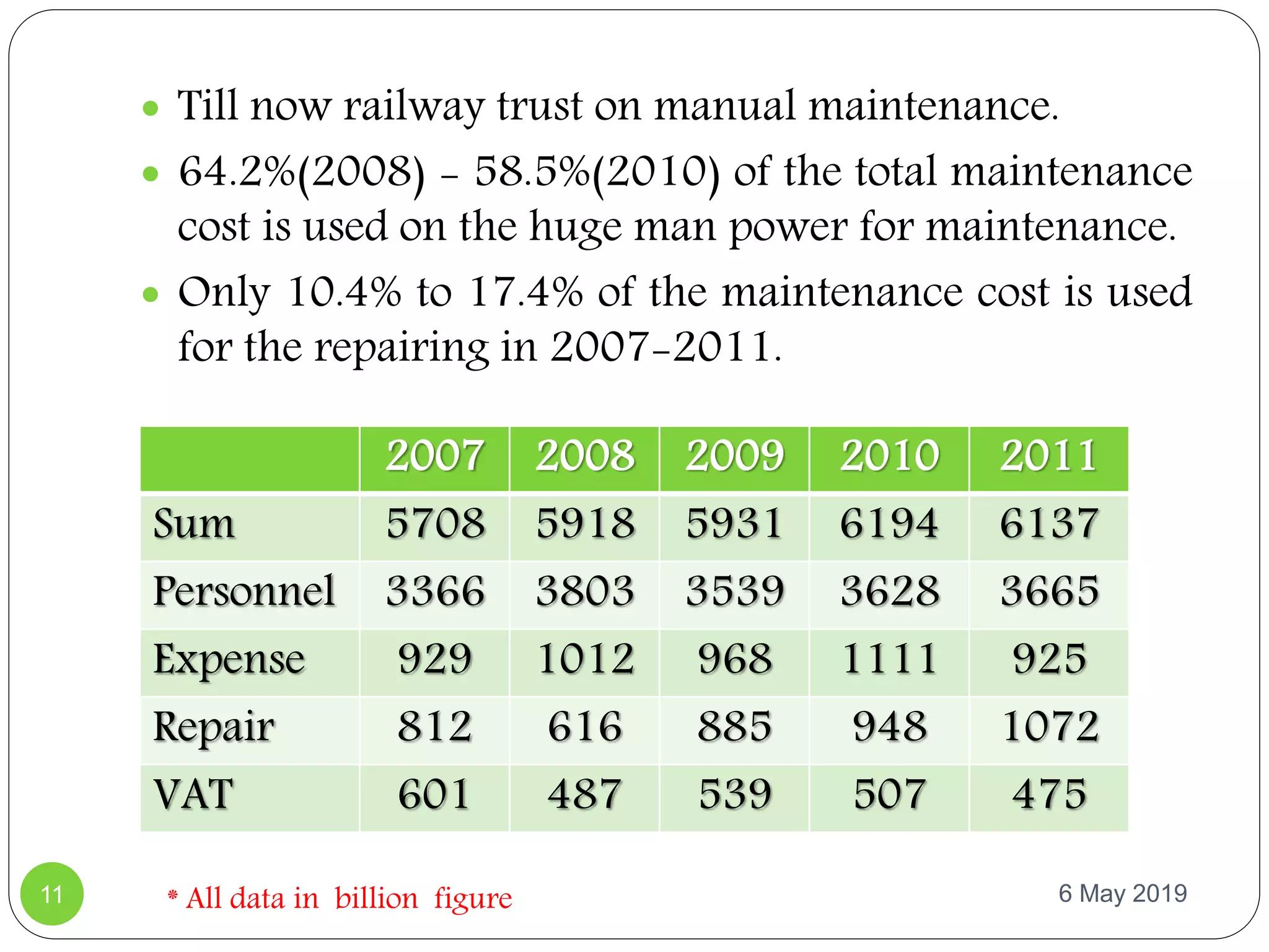 Internet of things for smart railway | PPTX
