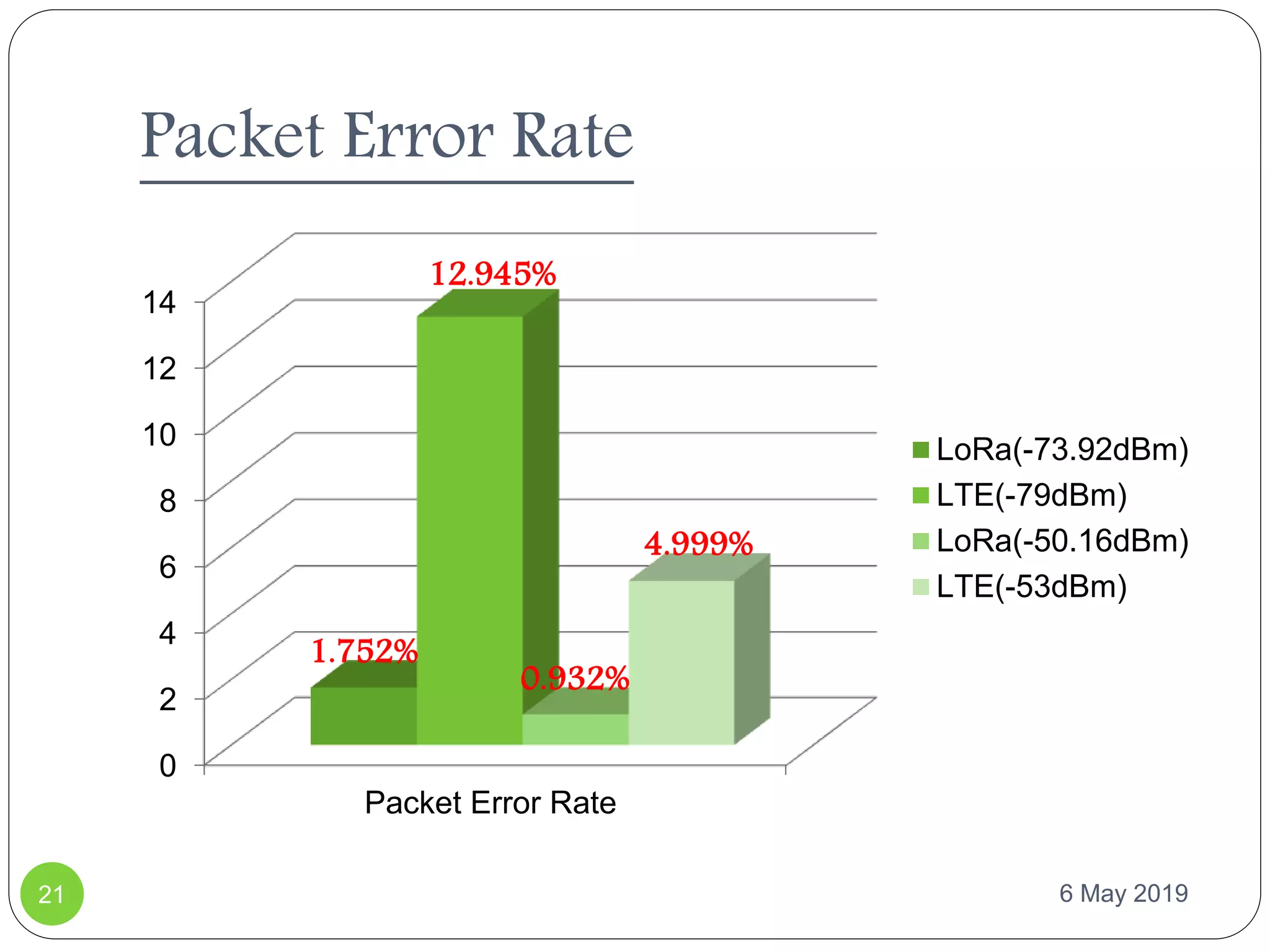 Internet of things for smart railway | PPTX