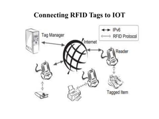 Internet of things (iot) | PPTX