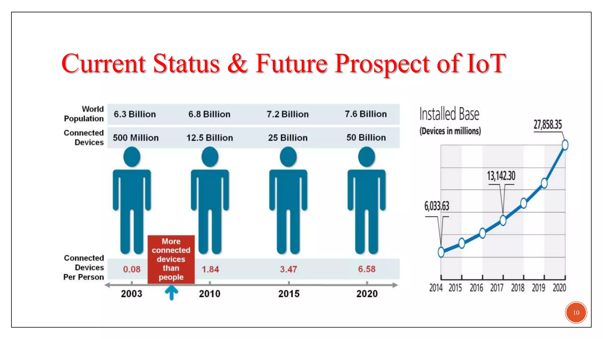 Internet of things(IoT) | PPTX