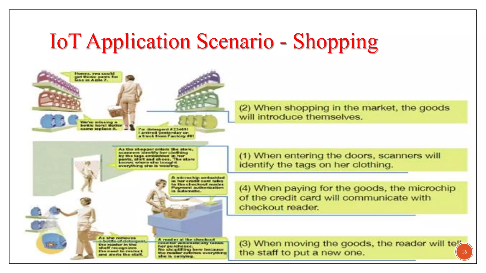 Internet of things(IoT) | PPTX