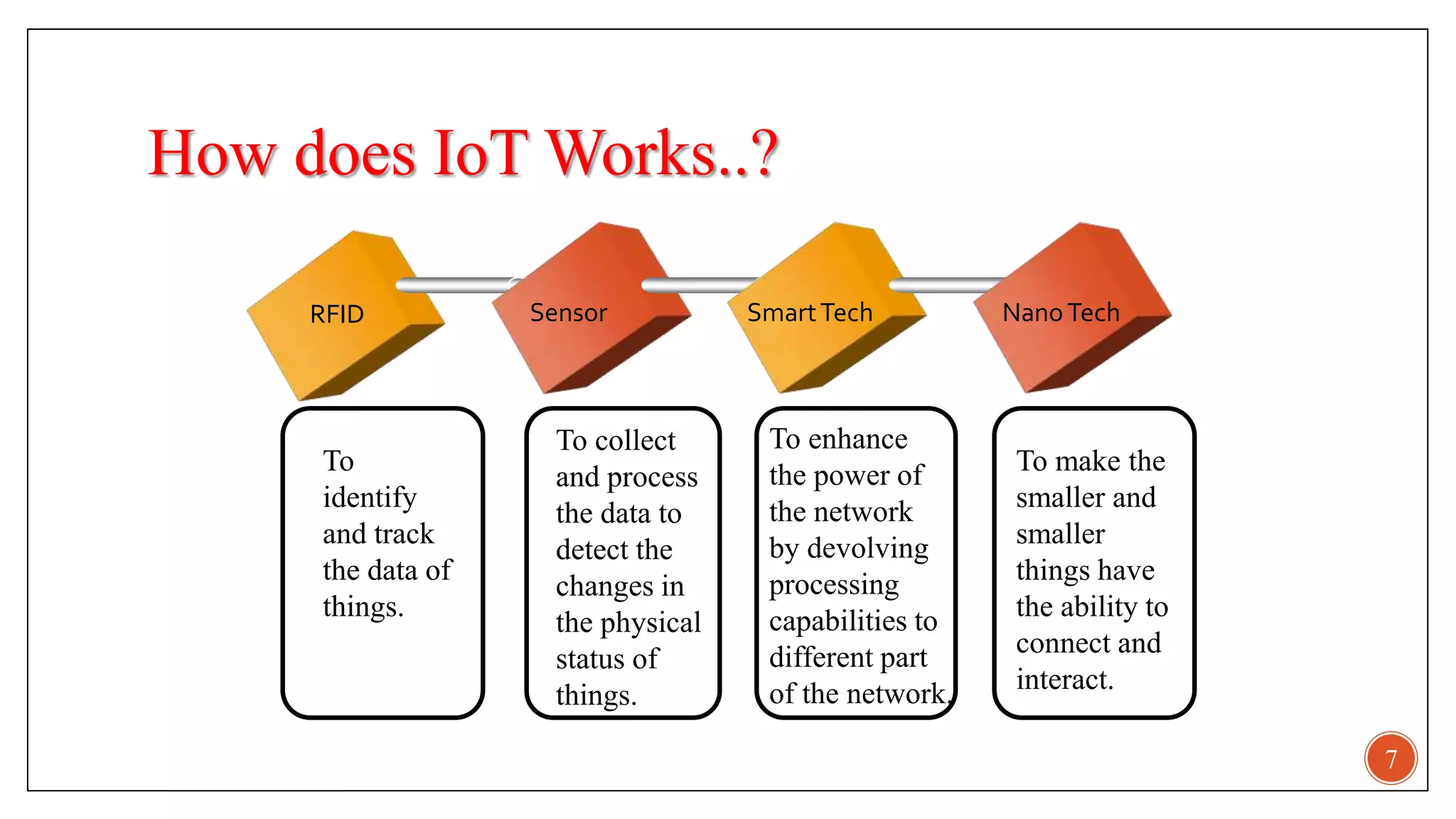 Internet of things(IoT) | PPTX