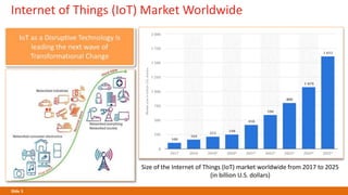 Internet of things (IoT) | PPTX