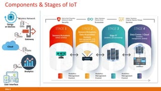 Internet of things (IoT) | PPT