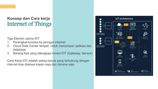 Internet of things_iot | PPTX