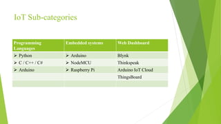 Internet of Things (IoT).pptx | Internet | Computing