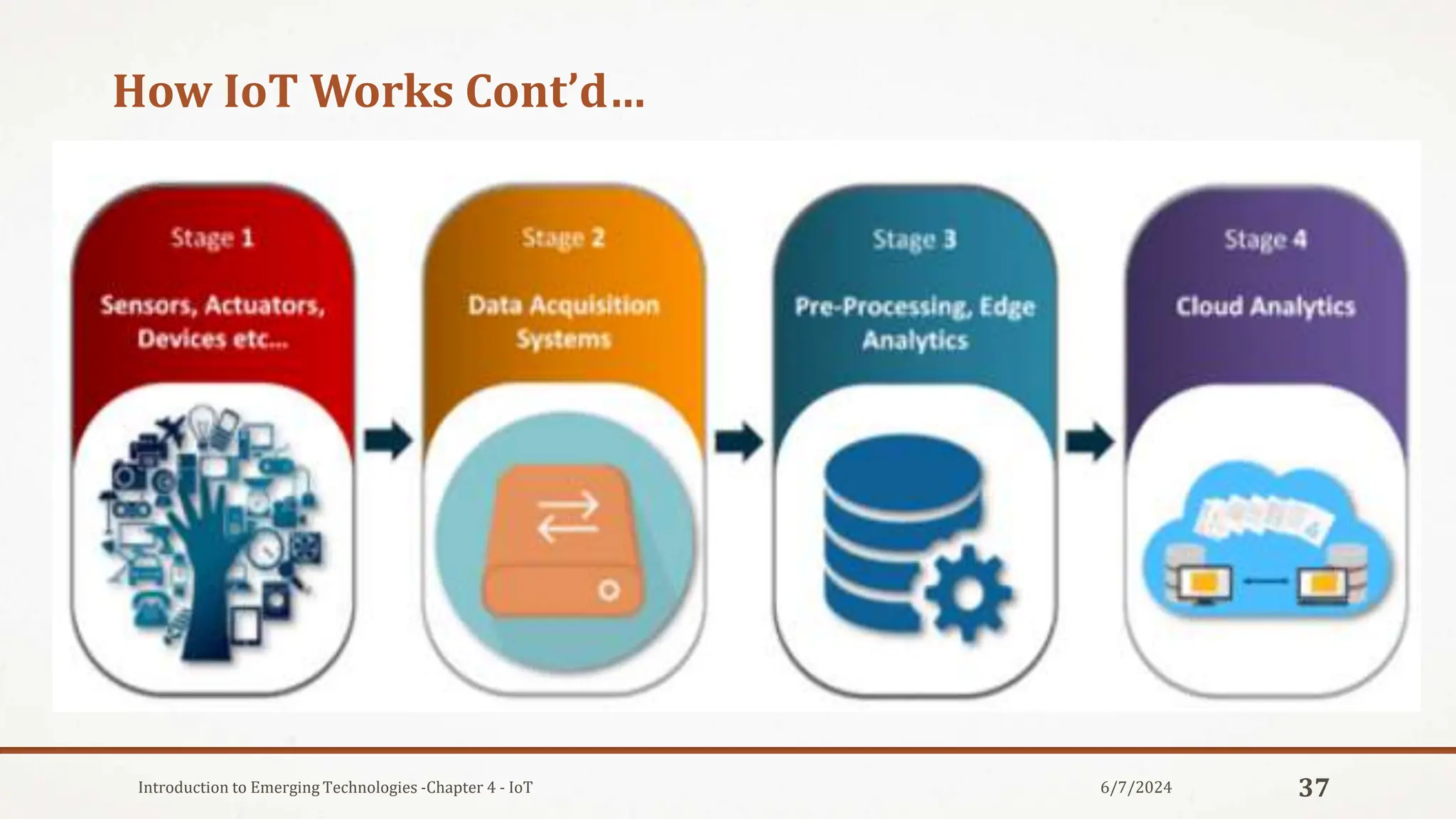 Introduction Internet of Things (IoT).pptx