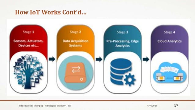 Introduction Internet of Things (IoT).pptx