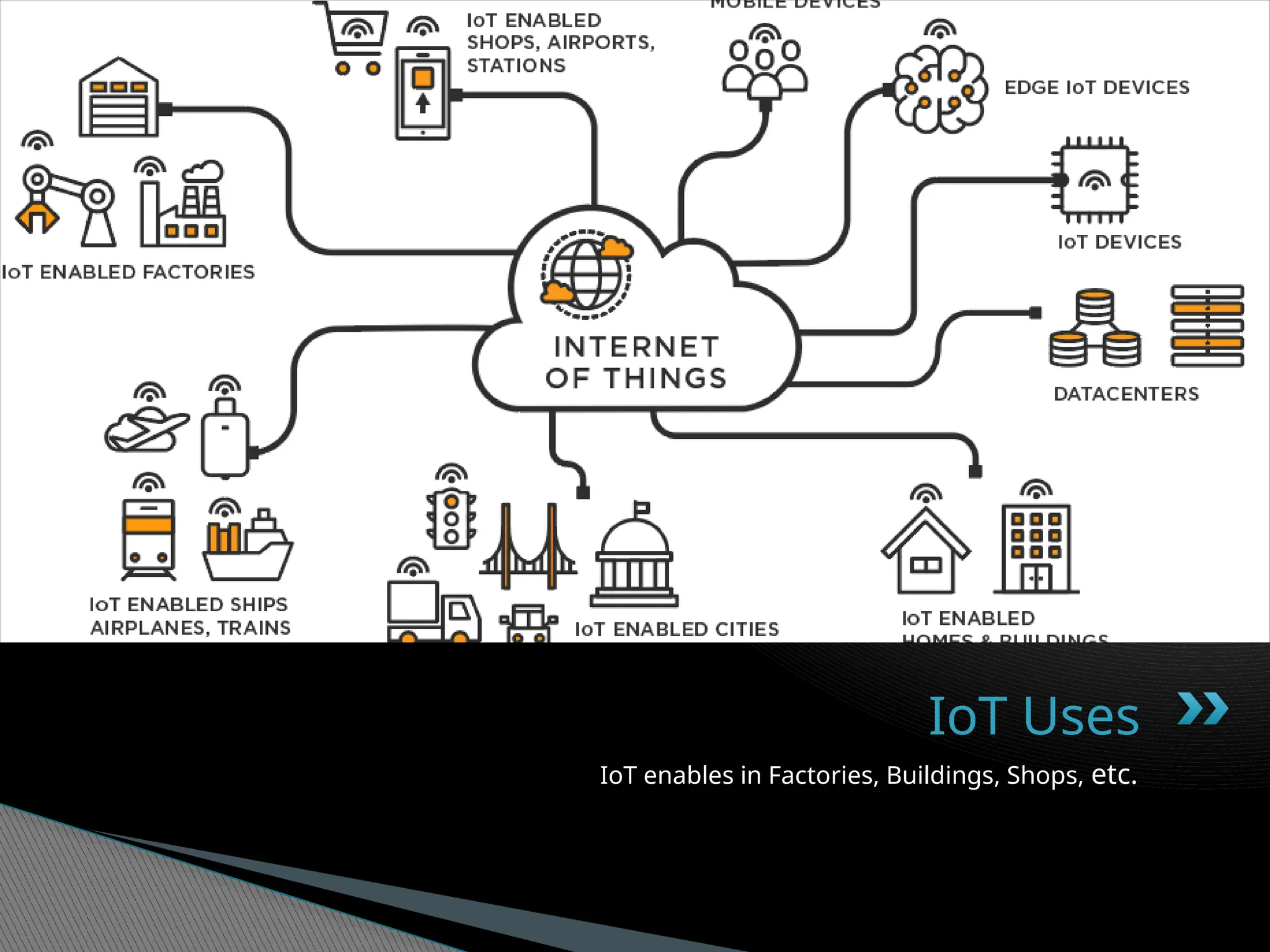 Embracing the Future with IoT Innovation.pptx