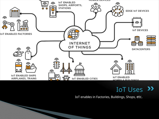 Embracing the Future with IoT Innovation.pptx