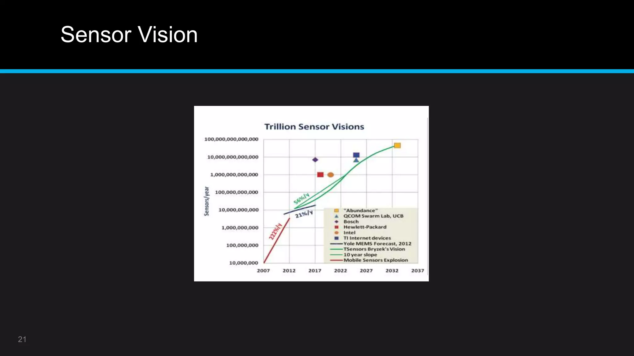 Internet Of Things Iot Connects Physical To Digital Pdf