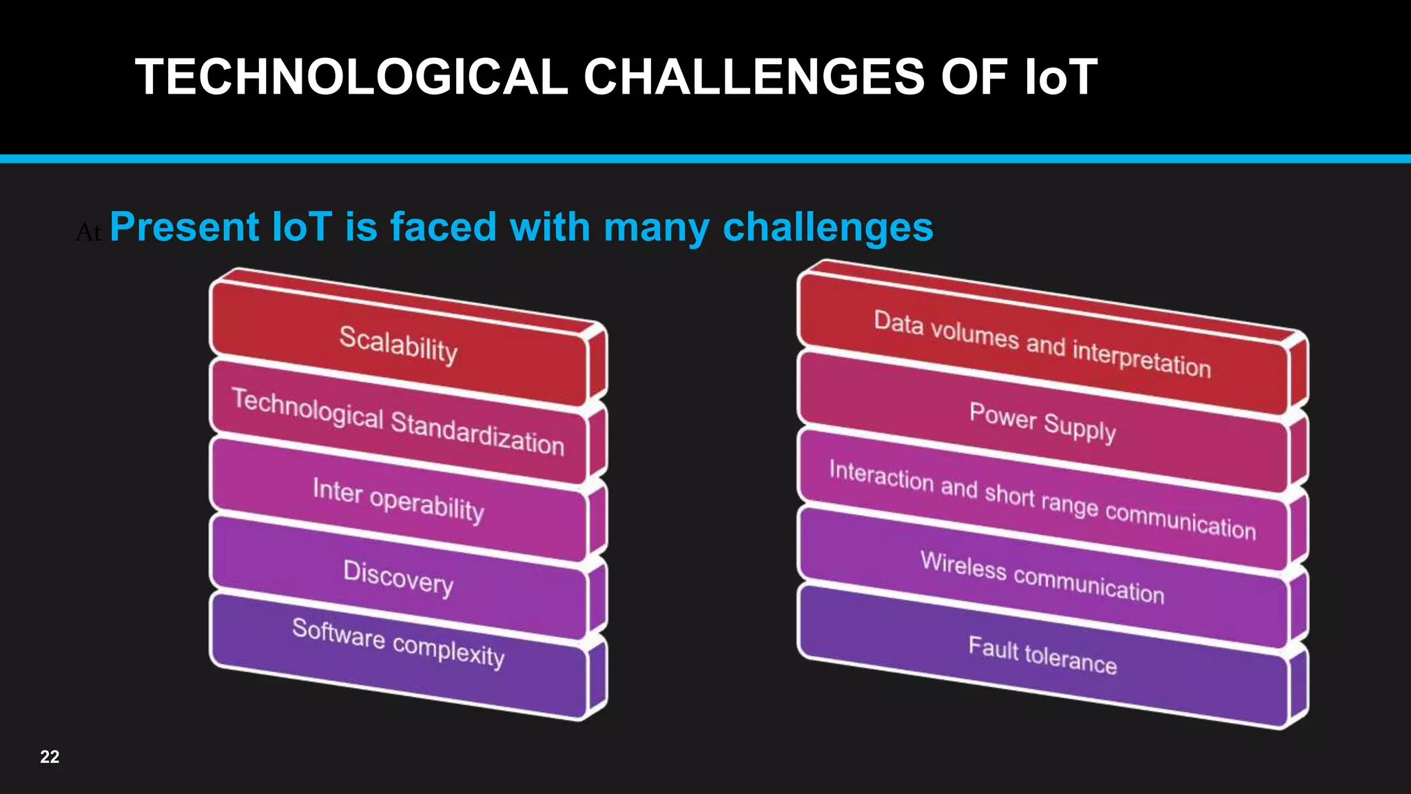 Internet of things (IOT) connects physical to digital | PDF