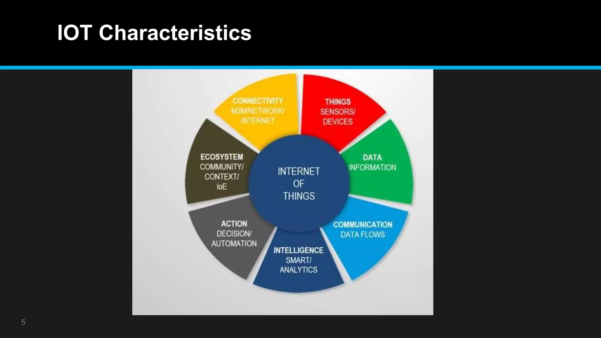 Internet of things (IOT) connects physical to digital | PDF