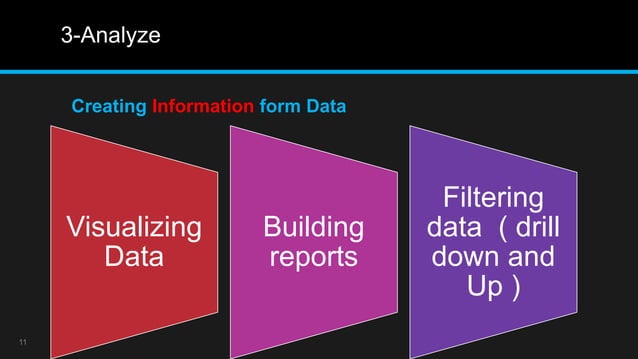 Internet Of Things Iot Connects Physical To Digital Pdf
