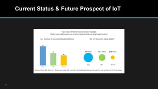 Internet of things (IOT) connects physical to digital | PDF | Internet ...