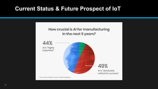 Internet of things (IOT) connects physical to digital | PDF