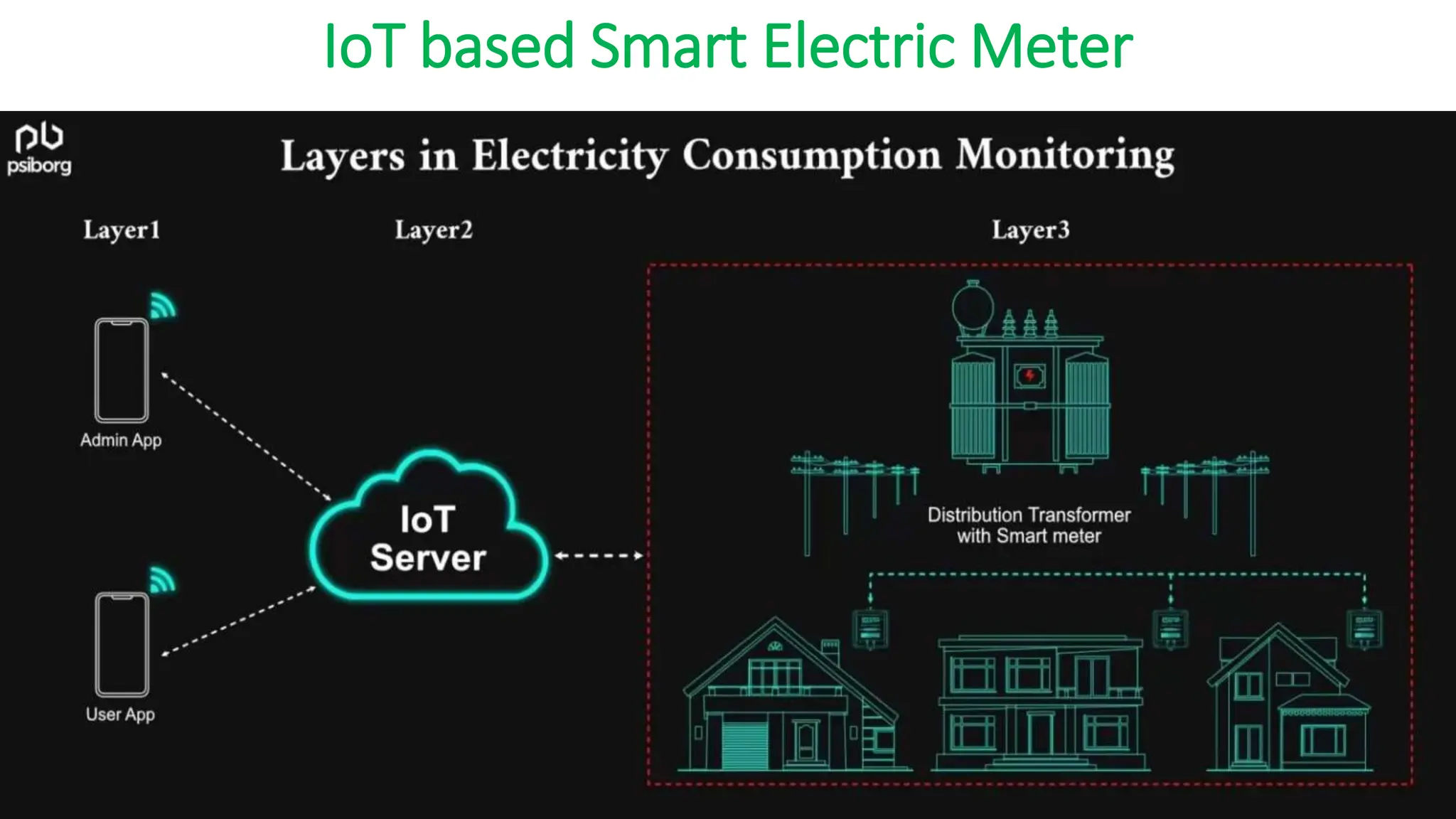 Internet of Things (IoT) introduction.pptx