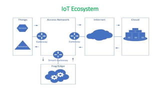 Internet of Things (IoT) introduction.pptx