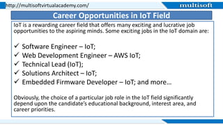 Internet Of Things(IOT) | IOT Project | IOT Products | IOT Examples ...