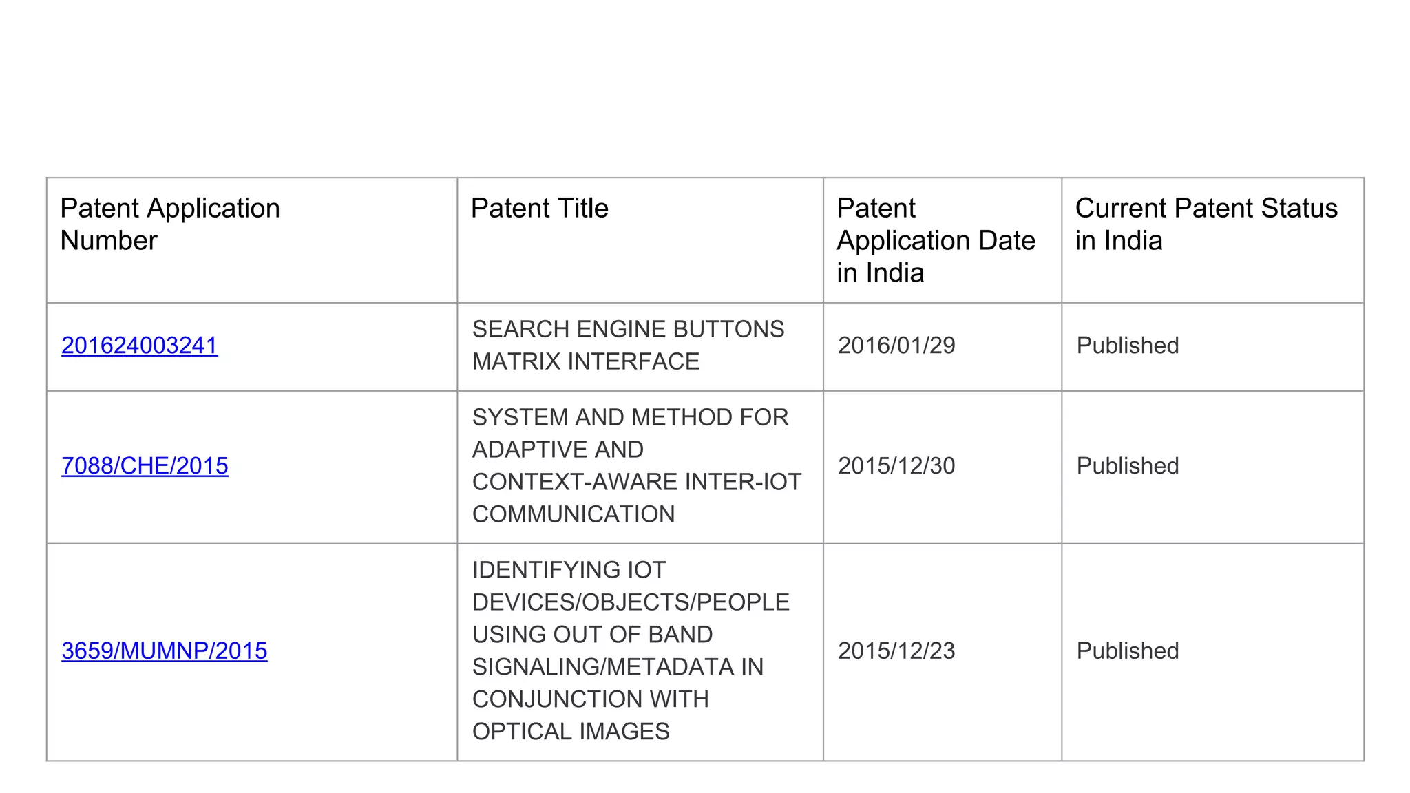 Internet of things (IoT) Patents | Internet of things (IoT) based ...