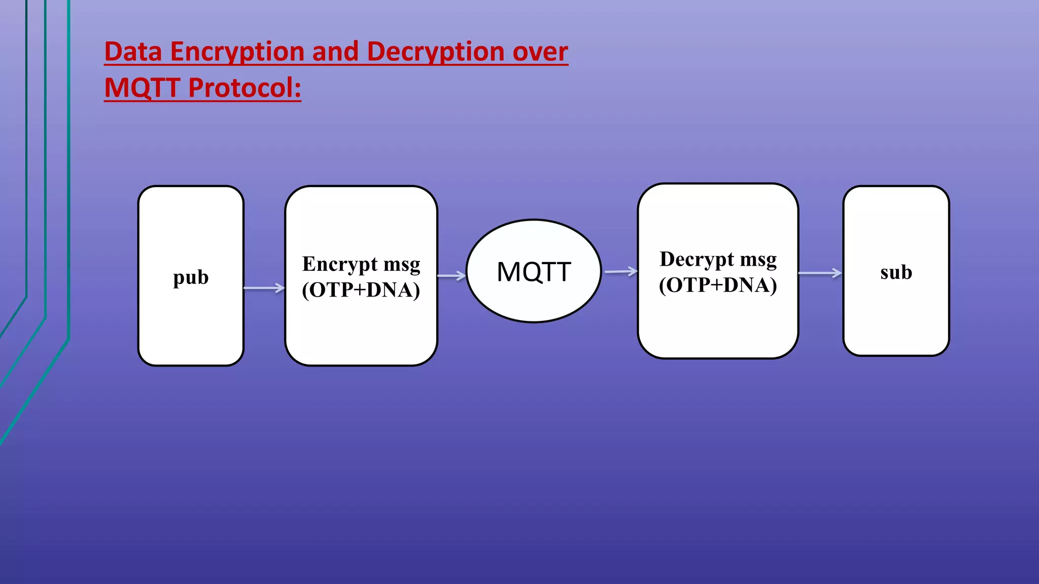 Internet of Things (IoT) Security using stream cipher.ppt