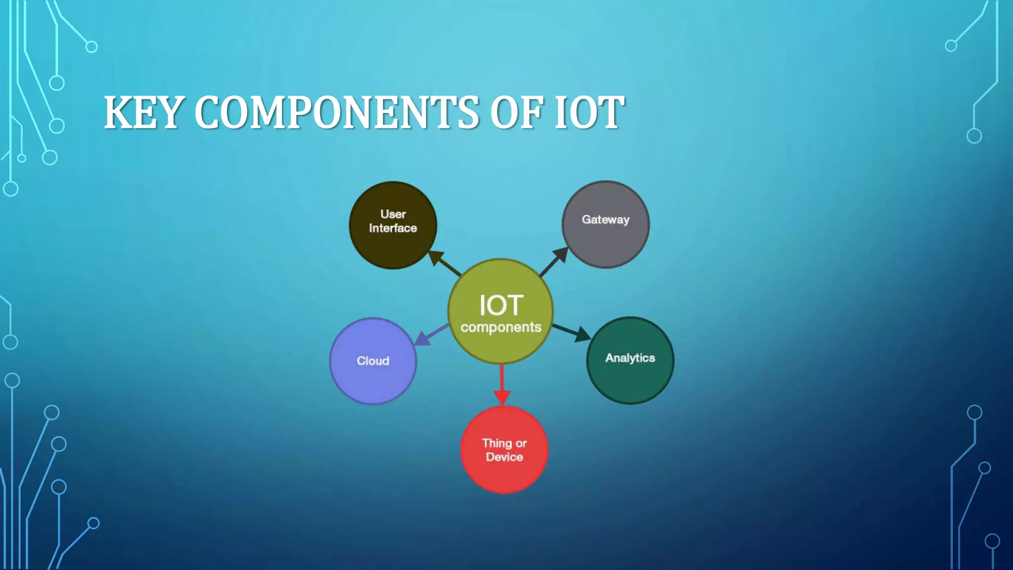 Introduction to Internet of Things (IoT) | PPTX