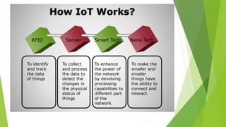 internetofthingsiotslides-190502035400.pdf