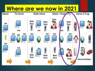 Internet_of_things ECE Department pdf EC | PDF