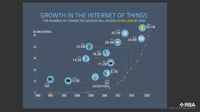 Harness the Power of Microsoft Azure | PPT