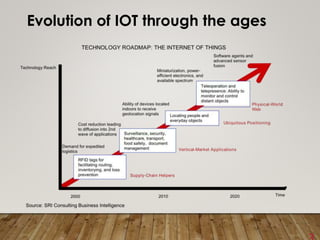 Internet of Things | PPTX