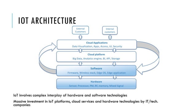 Internet of things_presentation_11_04_2021 | PPT