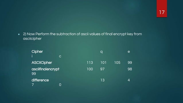 Internet Of Things Securing Data Using Ascii Value Base Encryption And