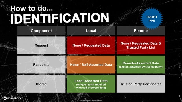Internet Of Things Security And Privacy Ppt