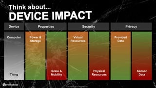 Internet of Things Security & Privacy | PPT