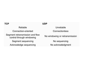 Internet of Things Unit - 01 Part 3A.pptx