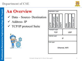 Communication in the IoT | PDF