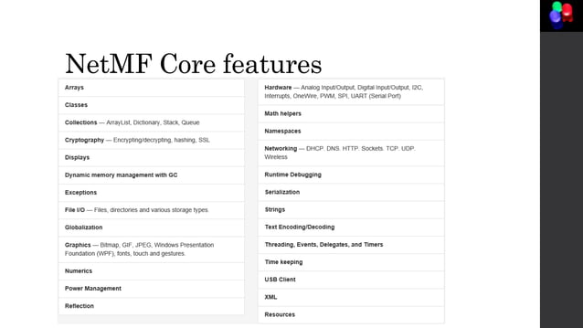 Intro to the Internet of Things using Netduino | PPT