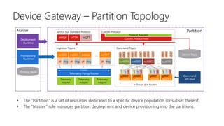 The Internet of Things with Azure Service Bus | PPT