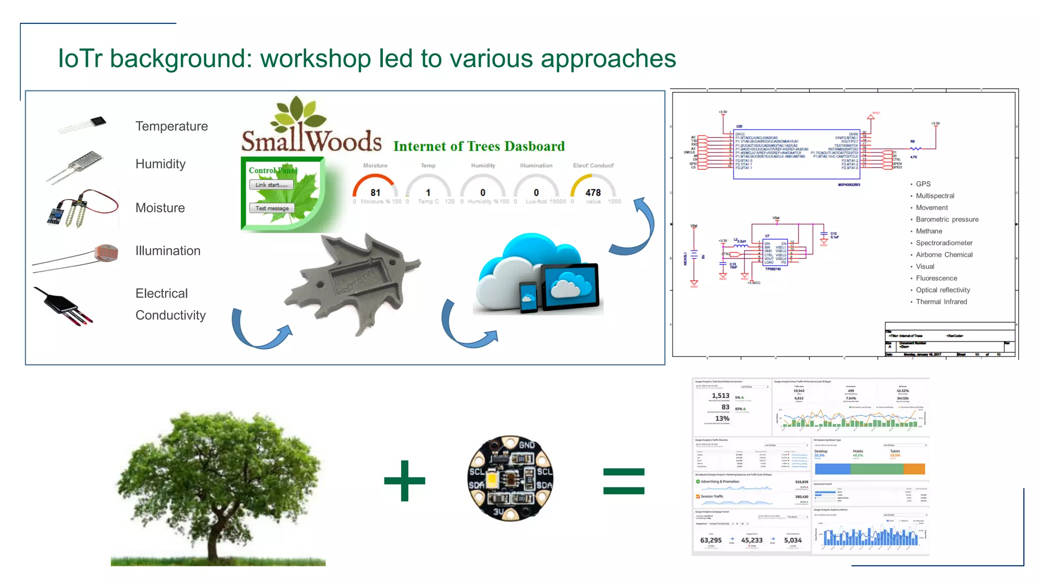 The Internet of Trees (IoTr) and is the IoT really sustainable? | PPT