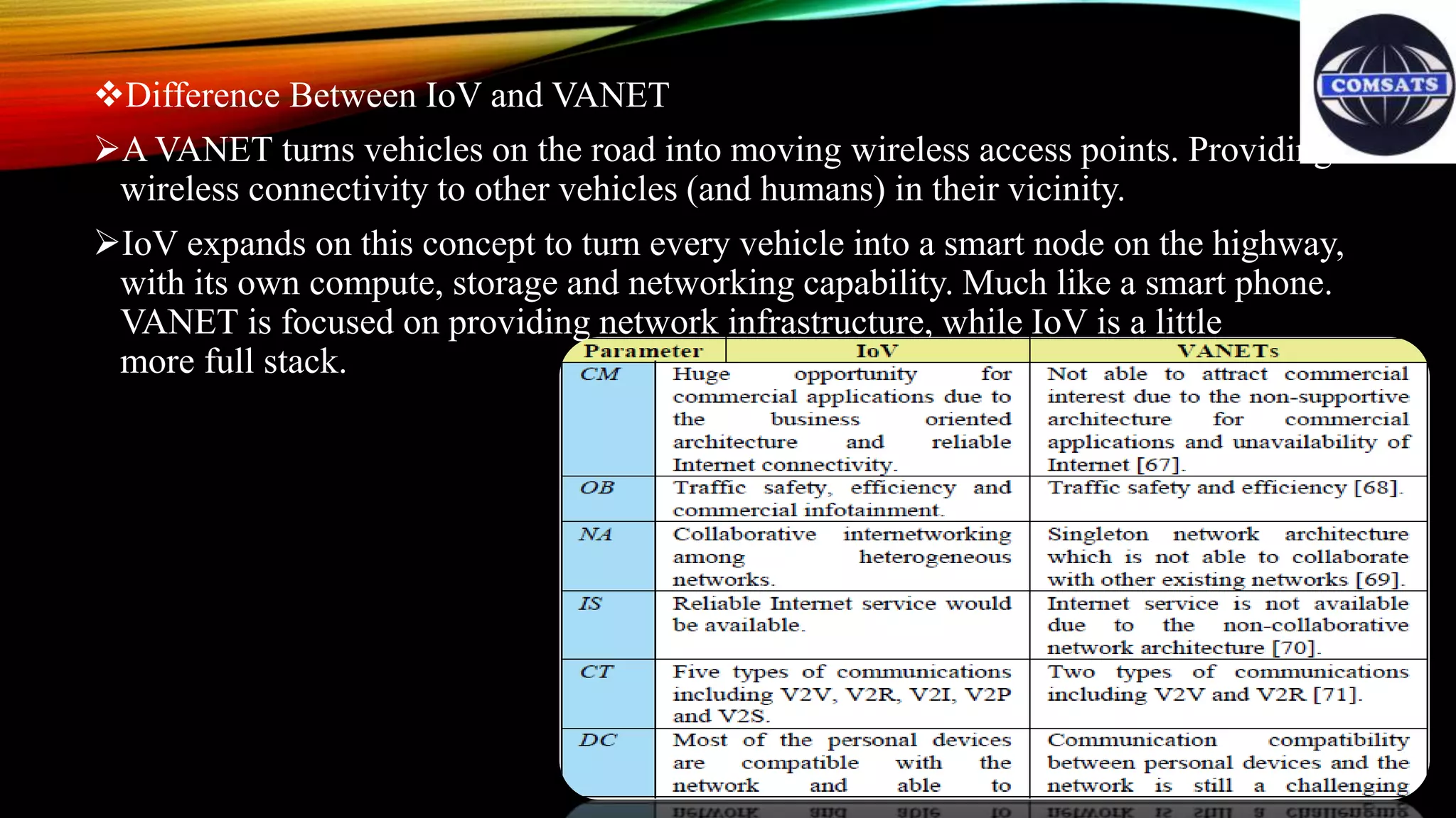 Internet of vehicle | PPTX
