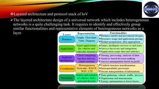 Internet of vehicle | PPTX